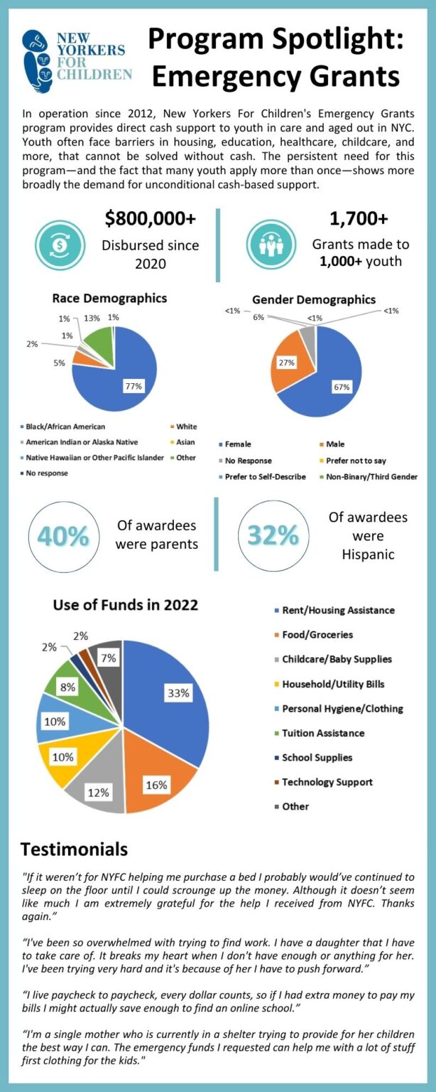 NYFC Program Spotlight: Emergency Grants - NYFC